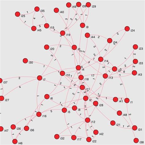 Interdependency Graph 50 Issues Download Scientific Diagram