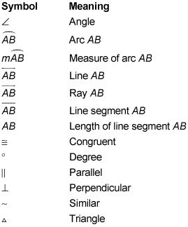 Geometry Symbols You Should Know Dummies