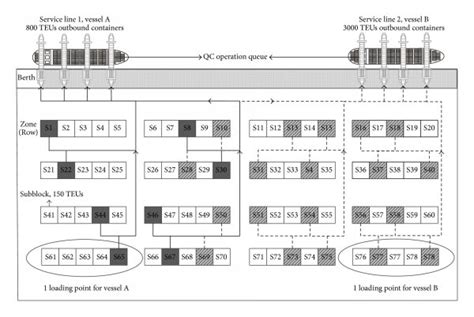 A Typical Yard Space Configuration Of Container Terminal Download Scientific Diagram