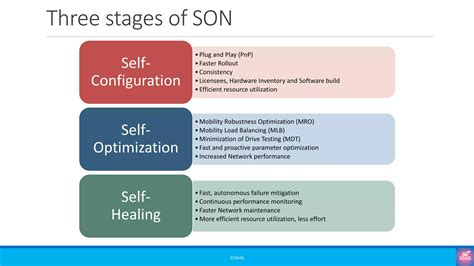 3gpp Son Series Son In 3gpp Release 8 Self Configuration Ppt