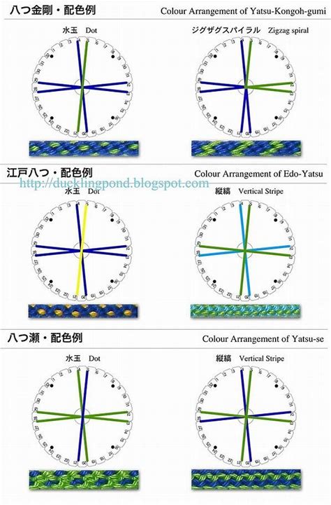 Bildergebnis Für Kumihimo 8 Strand Patterns Kumihimo Patterns