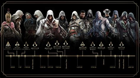 Assassins Creed Games In Order Complete Timeline Best Order To Play