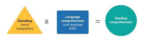 What Is The Science Of Reading