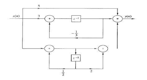 Dsp Retrieving Transfer Function From Block Diagram Direct Form I Or Ii Electrical