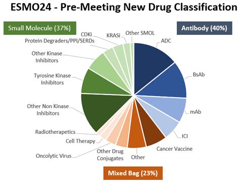 Medication Classification Drugs Classification For More Medical