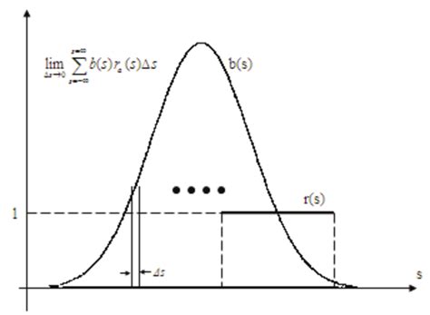 The Continuous Case Reward Value Calculation At A Belief State