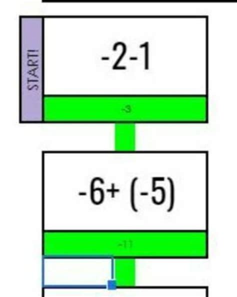Integer Operations Review Digital Self Check Maze By Rodda Resources