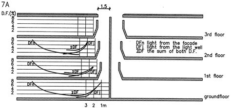 Cross Section Of The Sample Building Showing The Shape Of The