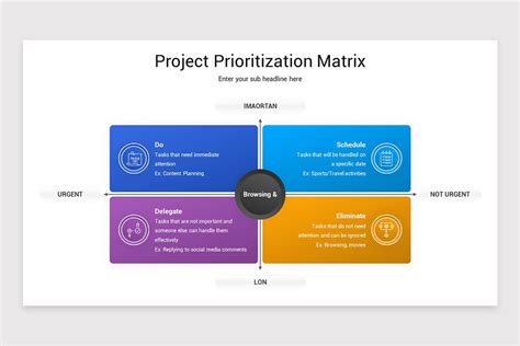 Project Prioritization Matrix Powerpoint Template Nulivo Market