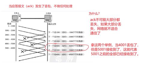 Tcp实现安全传输的核心机制 Tcp的报文讲解(全程图文讲解)tcp报文详解 Csdn博客 Tcp实现安全传输的核心机制 Tcp的报文讲解(全程图文讲解)tcp报文详解 Csdn博客