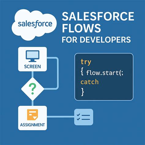 A Developers Guide To Salesforce Apex Programming With Code Examples