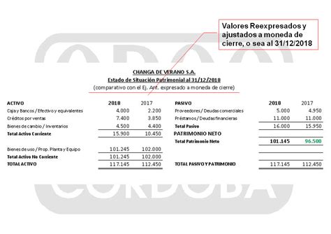Reexpresión De Estados Financieros ¿qué Es Y Por Qué Es Importante