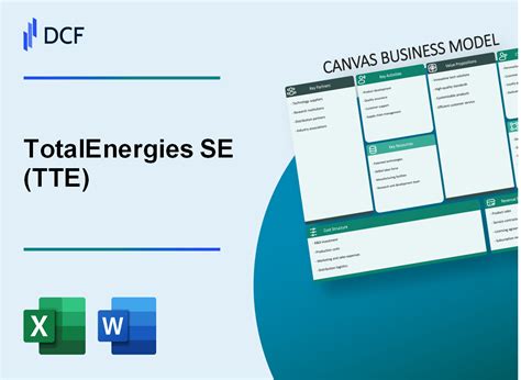 Totalenergies Se Tte Business Model Canvas