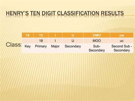 Henry Classificationpptx Seven Division Of Henry Formula Pptx