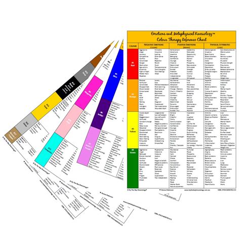 Colour Therapy Reference Chart Pdf Digital Download By The Bay Kinesiology