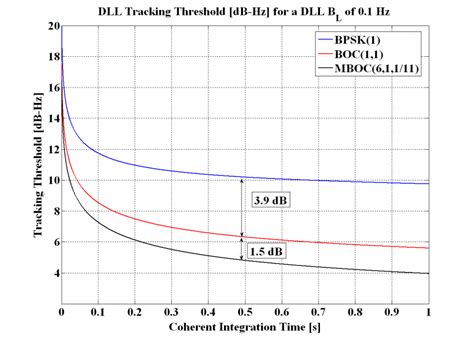 File Mboc Fig 10 2 Png Navipedia