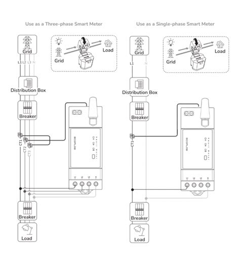 Ecoflow Smart Meter 120a Ecoflow Nederland