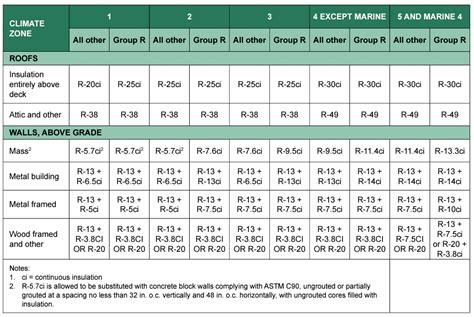 Concrete Block Wall Chart
