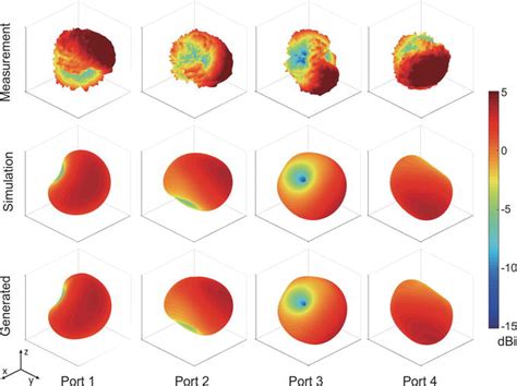 Array Pattern Based On Integrated Antenna Intechopen