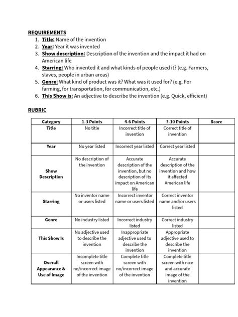 Invention Description And Rubric Guide Pdf