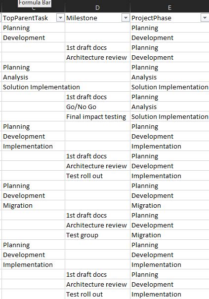 Project Phases Report Configuration Powergraph