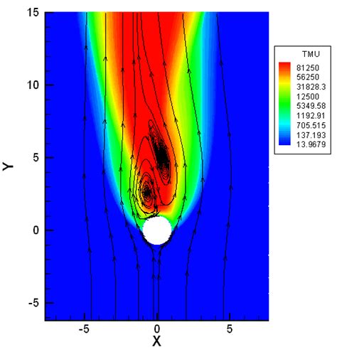10 Turbulent Viscosity Contours Download Scientific Diagram