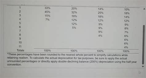 Solved Initial Cash Flow Basic Calculation Cushing
