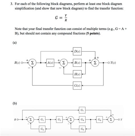 block diagram simplification
