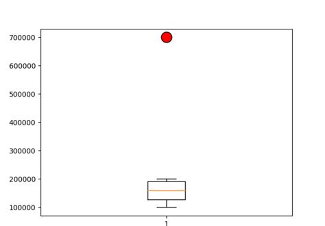 Programming For Beginners What Are Outliers In Machine Learning