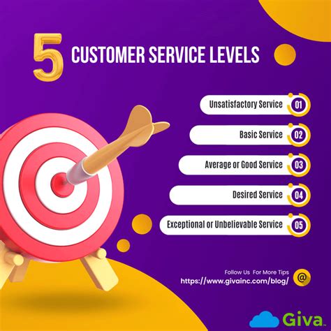 20 Creative Strategies To Boost Any Customer Service Level Giva