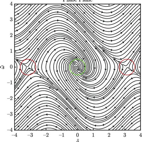 Traditional Pll Forward Phase Plane Download Scientific Diagram