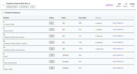 Cfcatalyst Your Codeforces Training Tool Codeforces