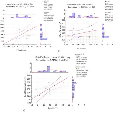 Gc Ms Of 16 Epa Pahs Of Two Different Environmental Sediments Download Scientific Diagram