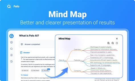Felos Ultimate Feature One Click Mind Map Generation For Clear