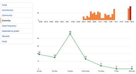 NuCypher Due Diligence Issue Ico Check Ico Check GitHub