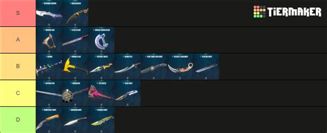 Valorant Knives Battle Pass Tier List Community Rankings Tiermaker