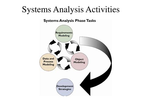 Ppt Week Two Systems Planning Powerpoint Presentation Free Download