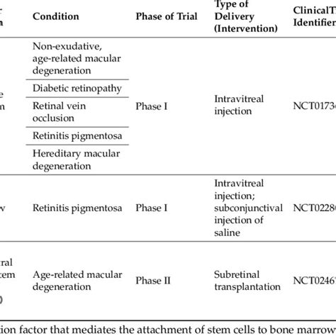 Esc And Ipsc Derived Rpe Based Cell Types In Clinical Trials For