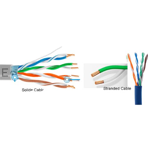 Stranded Vs Solid Copper Wire Which Is Best For Your Electrical