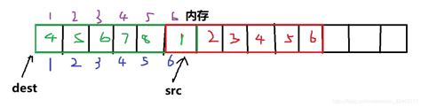 使用memmovememcpy库函数拷贝内存时容易产生的异常memcpymappedresourcepdata报错