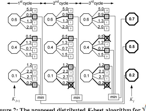 figure 2 from design of mimo detector using k best algorithm semantic