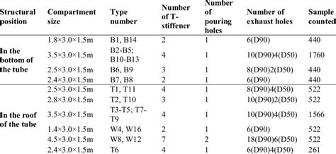 Structure And Standard Pipe Joints Of The Immersed Pipes Download