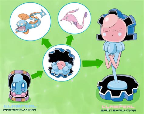 Pre Evolution And Split Evolution Of Clamperl By Ericgl1996 On Deviantart