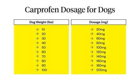 Rimadyl Dosing Chart For Cats Wholesale Online Ids Deutschland De