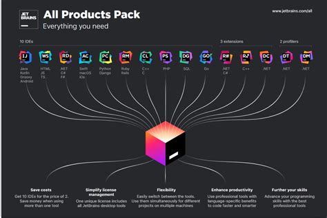 Jetbrains For Startups Does It Fit Your Needs