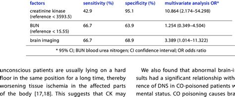 Multivariate Logistic Analysis Download Scientific Diagram