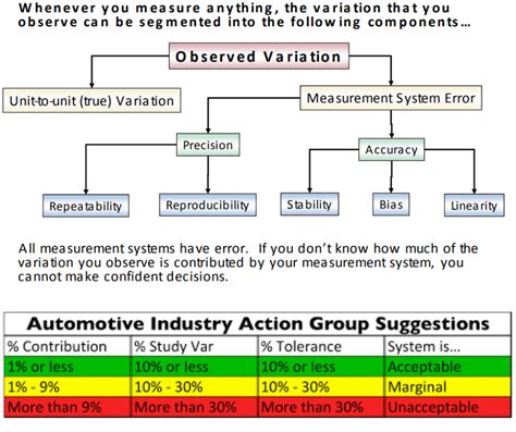 Core Tools Of Quality A Comprehensive Guide Of Powerful Tools