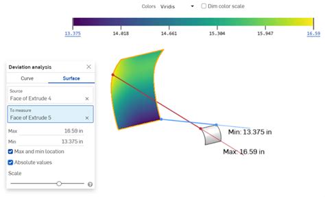 Deviation Analysis