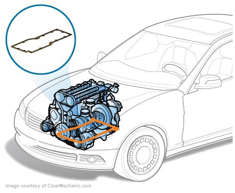 Oil Pan Gasket Replacement Cost Estimate