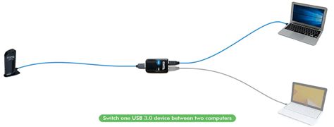 Plugable Usb 30 Sharing Switch For One Button Swapping Of Usb Device Or Hub Between Two
